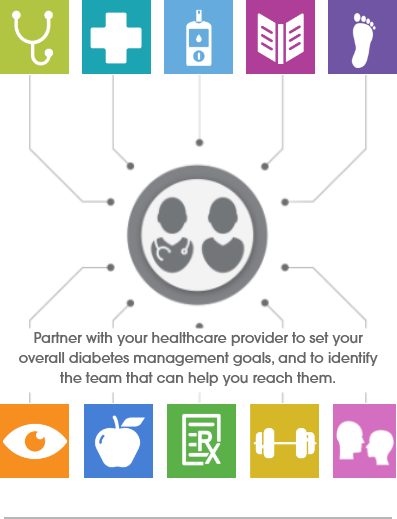 Building Your Diabetes Health Care Team | TeamingUp
